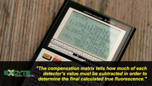 Why Flow Cytometry Fluorescence Compensation Is Critical For Quality ...