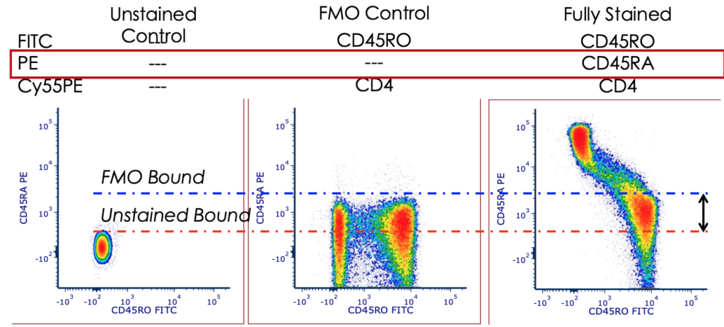 My 3-Step Panel Validation Pocket Guide - ExpertCytometry